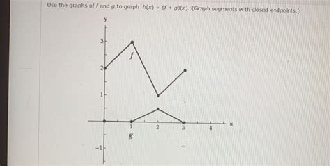 solved use the graphs of fand g to graph h x f g x