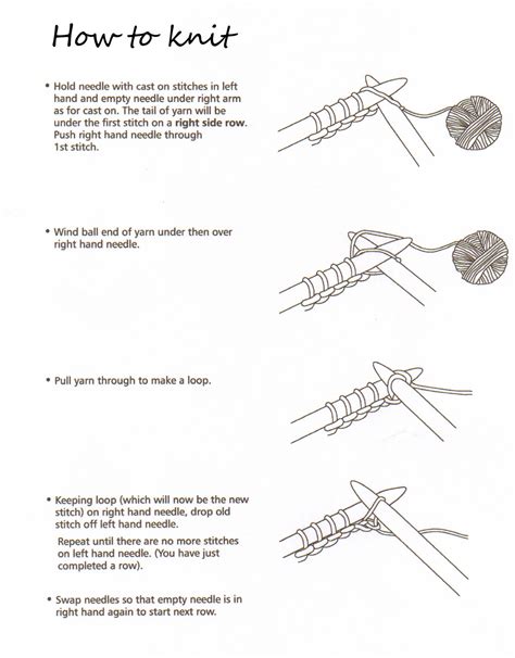 Diagram Basic Knitting Diagrams Mydiagram Online