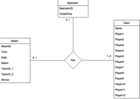 database what is the main difference between er and eer diagrams stack overflow