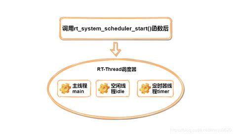 rt thread学习笔记 （2）rt thread启动过程分析 rtthread main函数前执行了那些东西 csdn博客