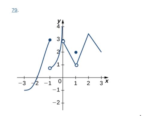 solved for the following graphs a determine for which