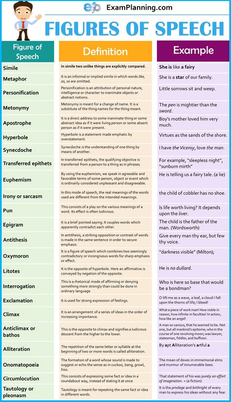 Common Figures Of Speech English Vocabulary Words Learning English