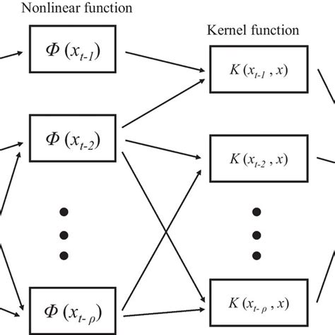 structure of the support vector machine download scientific diagram