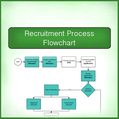 Activity Diagram For Job Recruitment System 2k18cse069