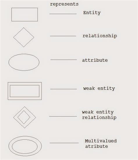 Entity Chart Symbols