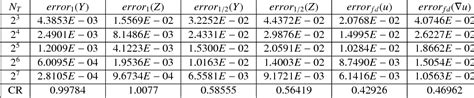 table 1 from a high order numerical method for solving backward doubly stochastic differential