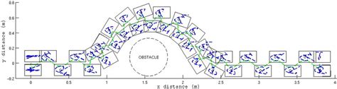 footstep path and evolution of cop whilst walking around obstacle using download scientific