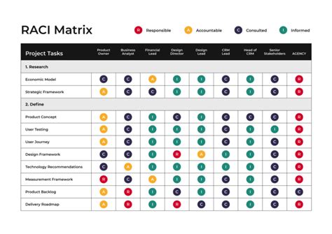 Using RACI For Project Management Tractivity