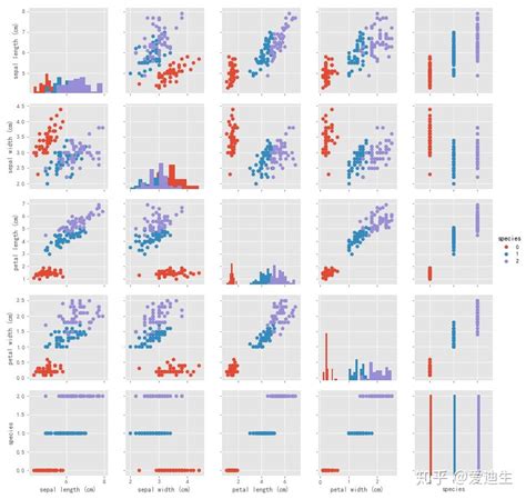 seaborn可视化 多图网格 seaborn pairgrid 知乎