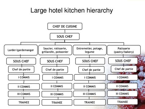 LARDER KITCHEN HIERARCHY IHMNOTESSITE