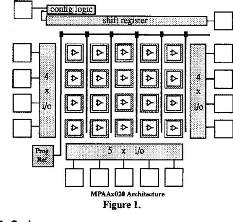 figure 1 from a field programmable analog array and its application semantic scholar