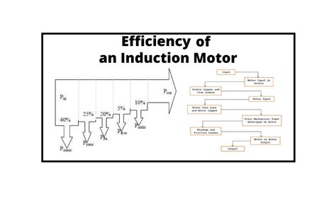 How To Calculate Efficiency Of Induction Motor Webmotor Org