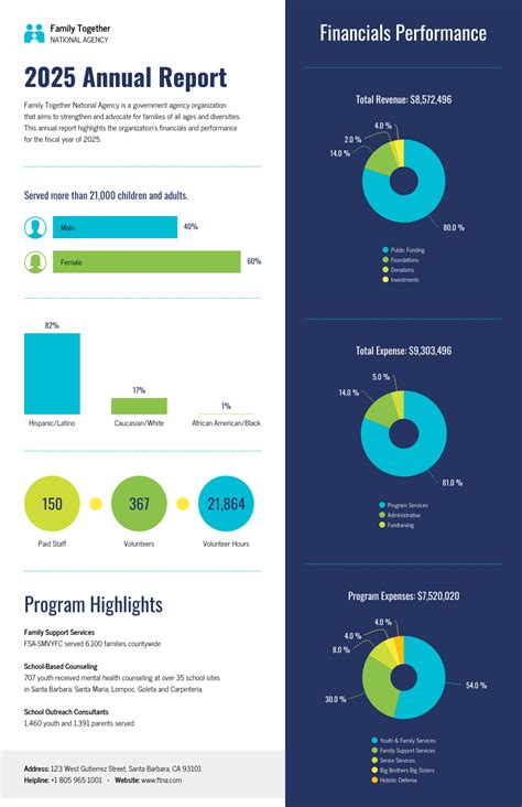 One Page Project Status Report With Milestones PowerPoint Template