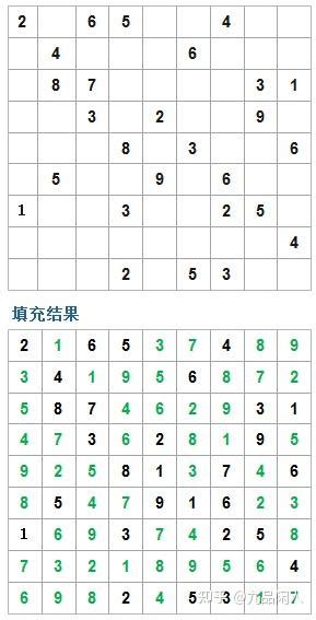 独数，python，c代码实现 知乎