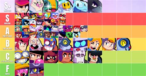 Best Legendary Brawler In Brawl Stars 2024 Tier List Nanni Valerye