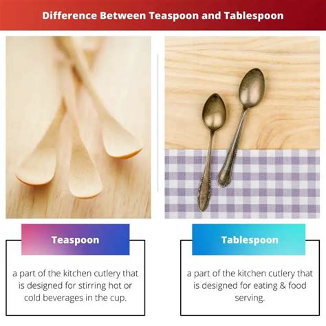 Teaspoon Vs Tablespoon Difference And Comparison