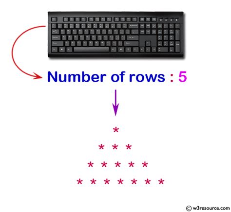 c pattern like pyramid containing odd number of asterisks