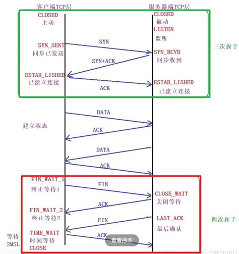 websocket能干些啥？