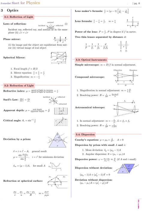 formulae sheet for physics learn physics physics lessons basic physics physics notes