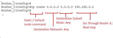 Default Route And Static Routes Configuration Ccna Study Guides