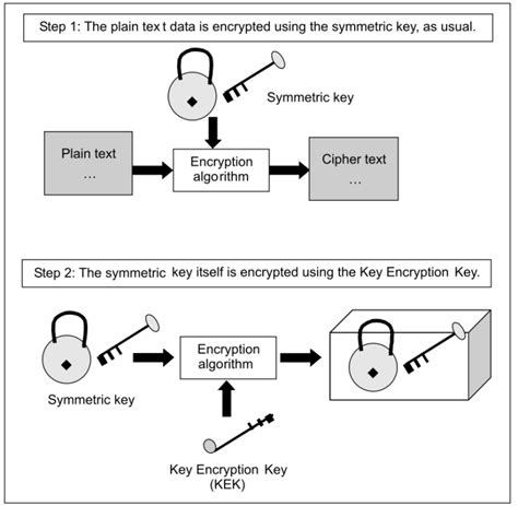 unit 4 cryptography learnerbits