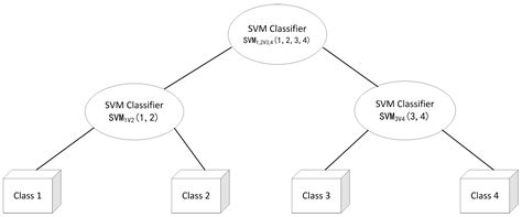 atmosphere free full text a novel method for the recognition of air visibility level based