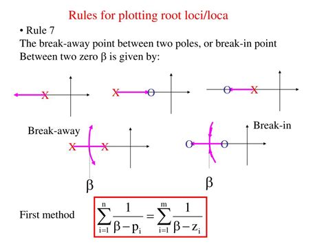 How To Do A Root Locus Diagram In Matlab