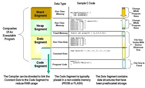 Good Visualization Of Stack Heap Etc