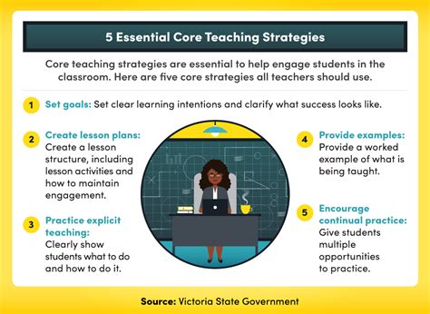 Engagement Strategies Student Learning