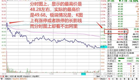 系统的分时图看盘技法闪电图走势一看就会小白秒变职业操盘手 知乎