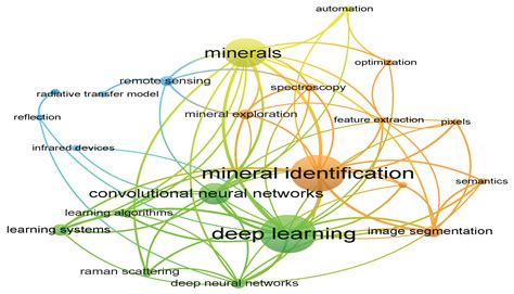 jsan free full text a review of artificial intelligence technologies in mineral