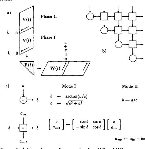 figure 3 from a systolic architecture for gradient based adaptive subspace tracking algorithms