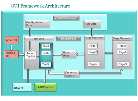 gui api and mobile apps automation framework selenium appium and webservices testing