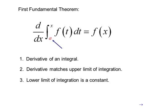 derivatives and integrals formula sheet management and leadership