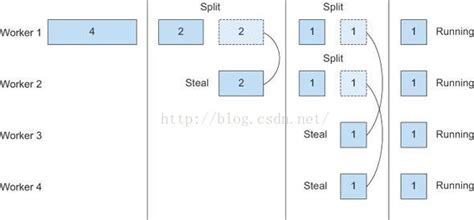 java8多线程 java8新特性（六）：stream多线程并行数据处理 csdn博客