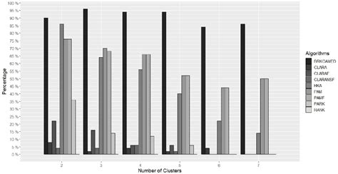 figure 1 from the effective brkga algorithm for the k medoids clustering problem semantic scholar