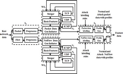 [pdf] towards generating real life datasets for network intrusion detection semantic scholar