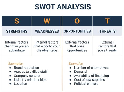 5 Competitive Analysis Frameworks Explained With Visuals