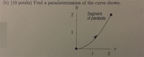 Solved B 10 Points Find A Parameterization Of The Curve Chegg