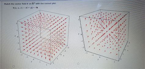 solved match the vector field f on r3 with the correct plot