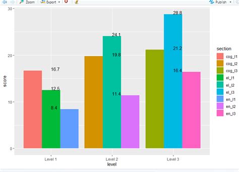 How To Create A Grouped Barplot Using Ggplot Tidyverse Rstudio Porn 402
