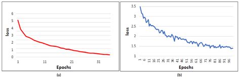 mathematics free full text retrieval based transformer pseudocode generation