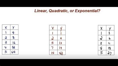 determining if a function is linear quadratic or exponential from a table youtube