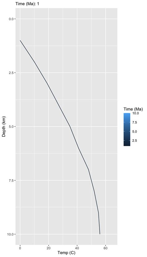 ggplot2 how to animate geom path plots with gganimate in r stack overflow