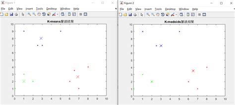 kmeans聚类算法图像分割matlab csdn