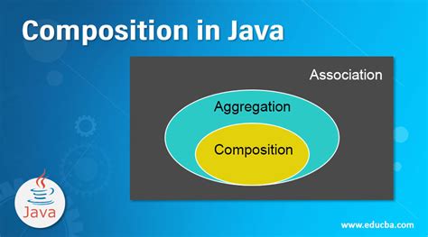 composition in java why do we need composition in java example