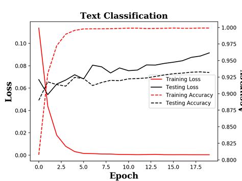 Lstm Multiclass Classification Pytorch Image To U