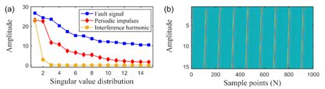 the low rank and group sparse property for the hankel matrix of the download scientific diagram