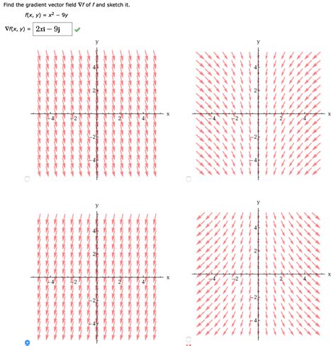 solved find the gradient vector field nabla f of f and