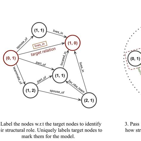 pdf inductive relation prediction on knowledge graphs